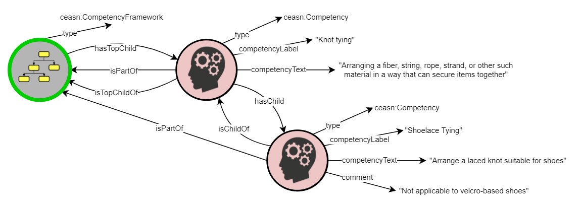Credential Engine Registry | All Schemas Handbook