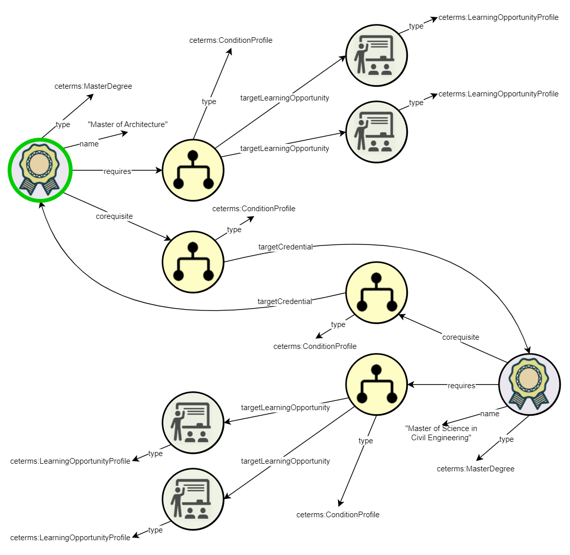 Credential Engine Registry | All Schemas Handbook