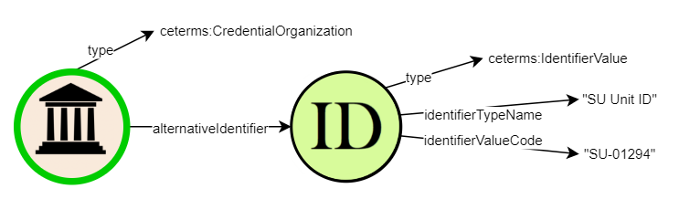 Credential Engine Registry | All Schemas Handbook